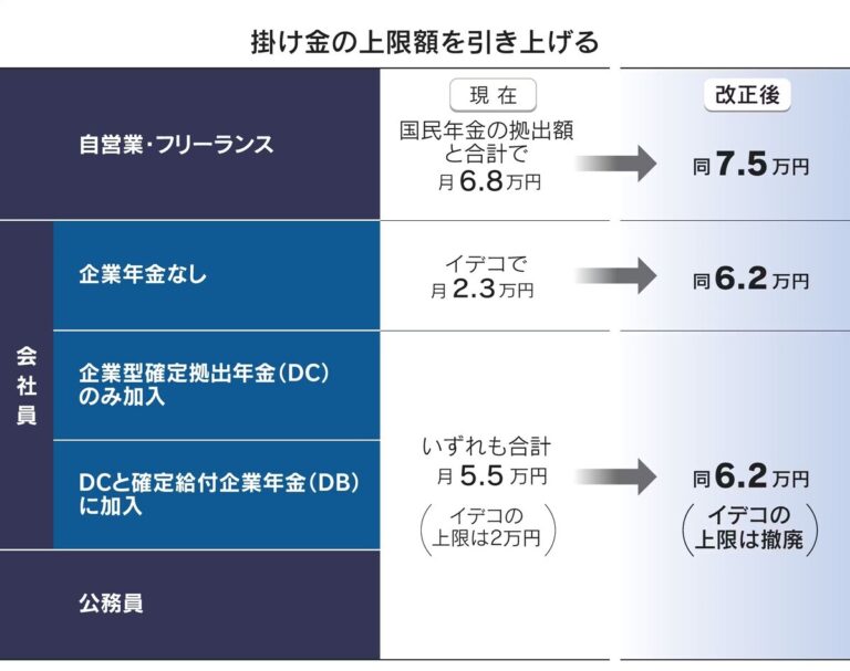 iDeCo改悪？2025年の税制改正で新NISAを選ぶべき理由を解説