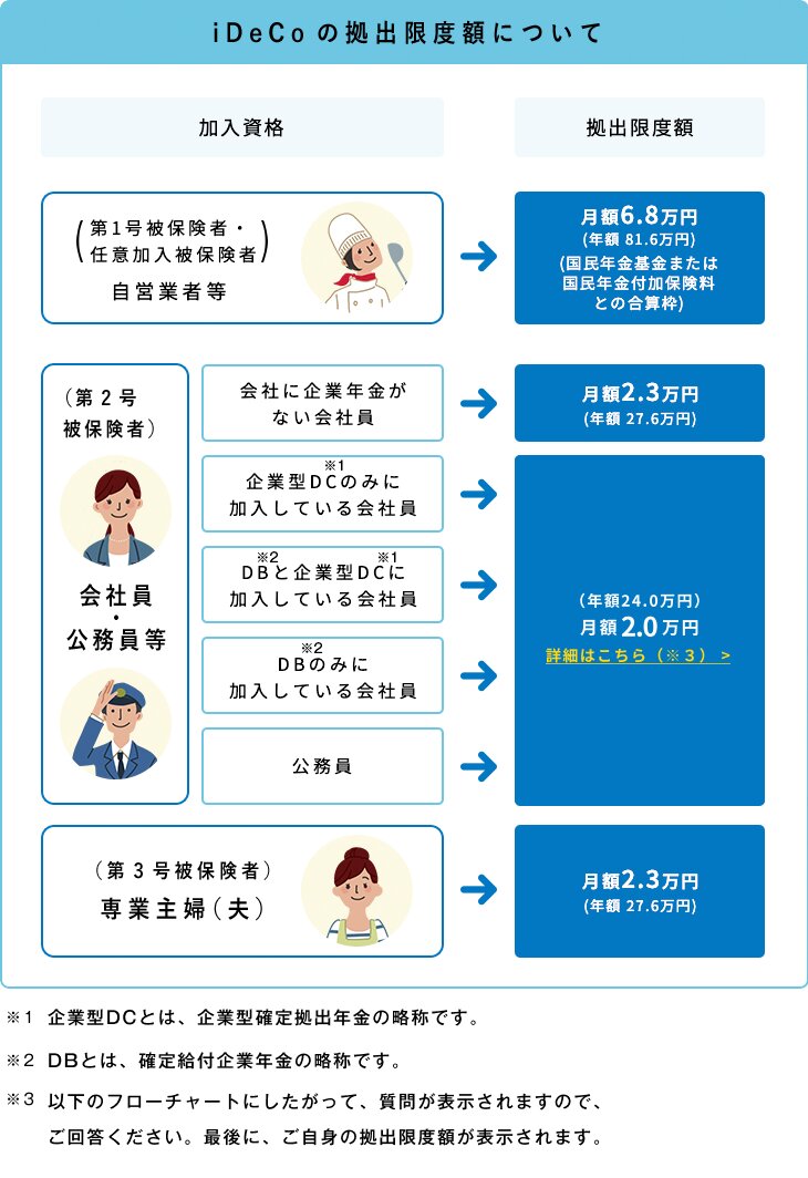 iDeCo改悪？2025年の税制改正で新NISAを選ぶべき理由を解説